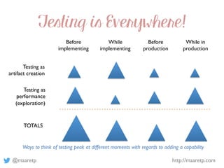 Agile2016: Exploratory Testing an API | PDF