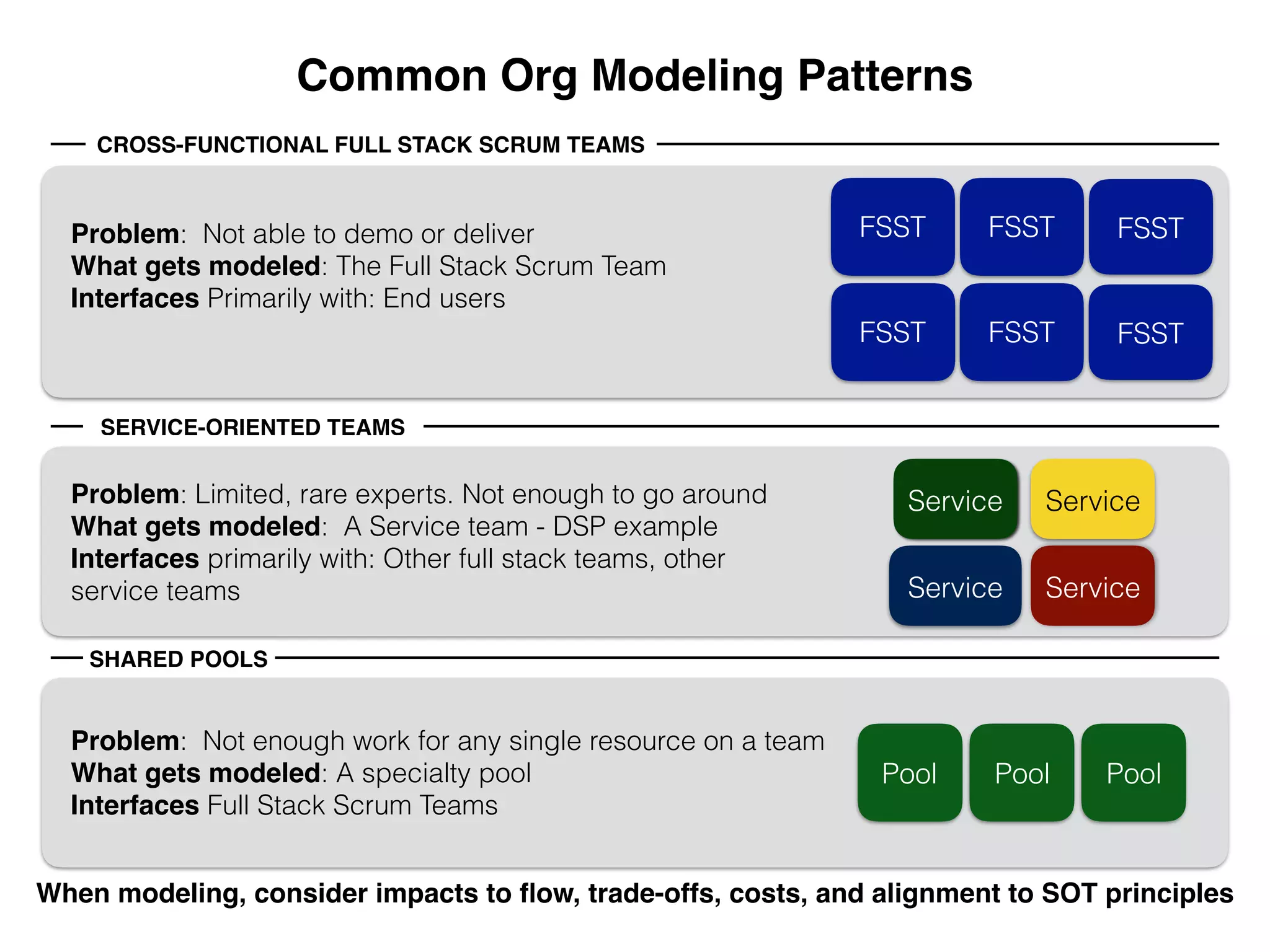 Agile2016: Design Your Agile Organization Using SOA (Service-Oriented Architecture) principles | PDF