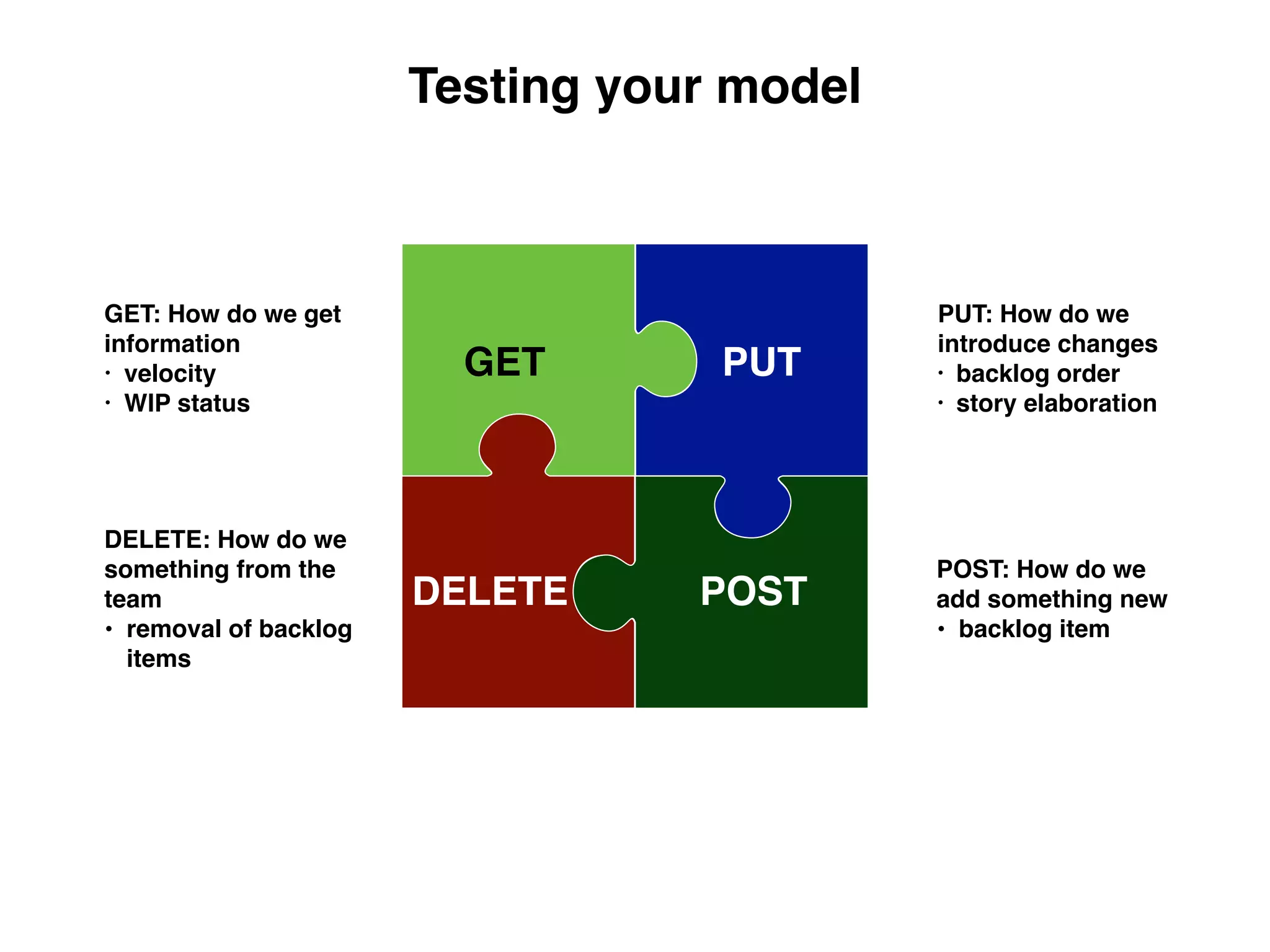 Agile2016: Design Your Agile Organization Using SOA (Service-Oriented Architecture) principles | PDF