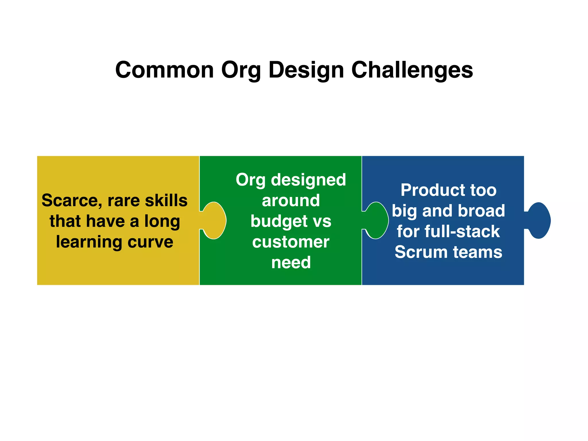 Agile2016: Design Your Agile Organization Using SOA (Service-Oriented Architecture) principles | PPT