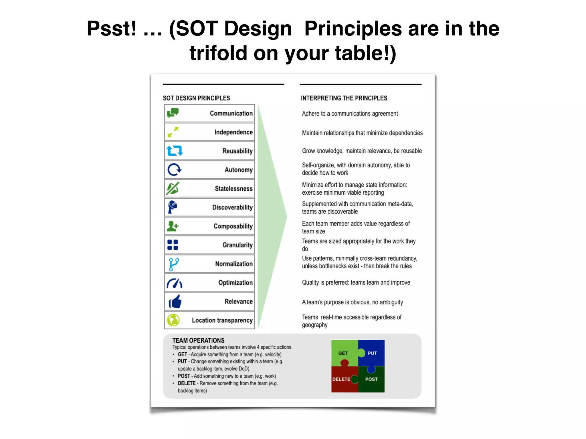 Agile2016 Design Your Agile Organization Using Soa Service Oriented 5141
