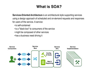 Agile2016: Design Your Agile Organization Using SOA (Service-Oriented ...