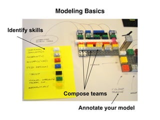 Agile2016: Design Your Agile Organization Using SOA (Service-Oriented Architecture) principles | PDF