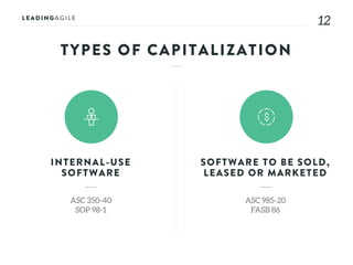 Avoiding the Pitfalls of Capitalizing Software in an Agile World | PDF