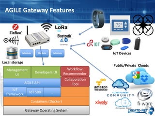AGILE: Building the Open Gateway for IoT | PPT