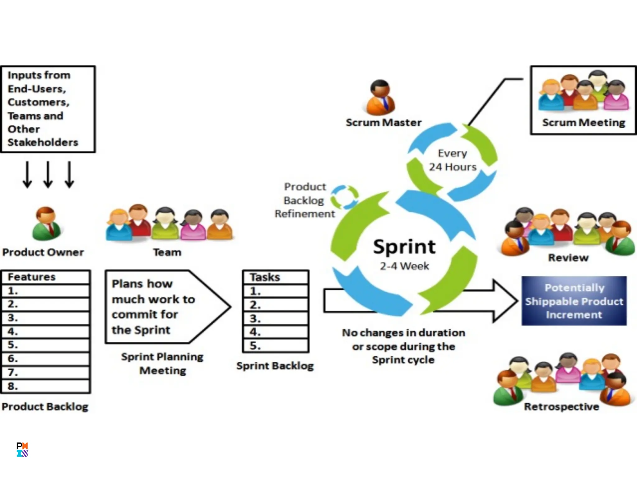 Agile Framework based on PMBOK 6th Edition.pdf