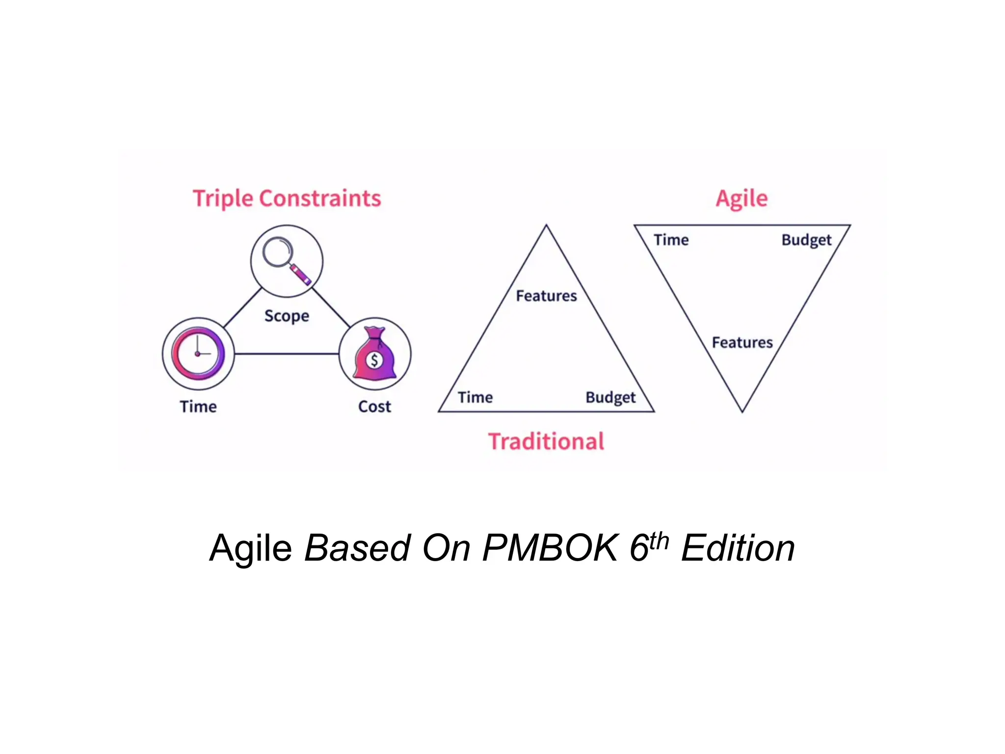 Agile Framework based on PMBOK 6th Edition.pdf