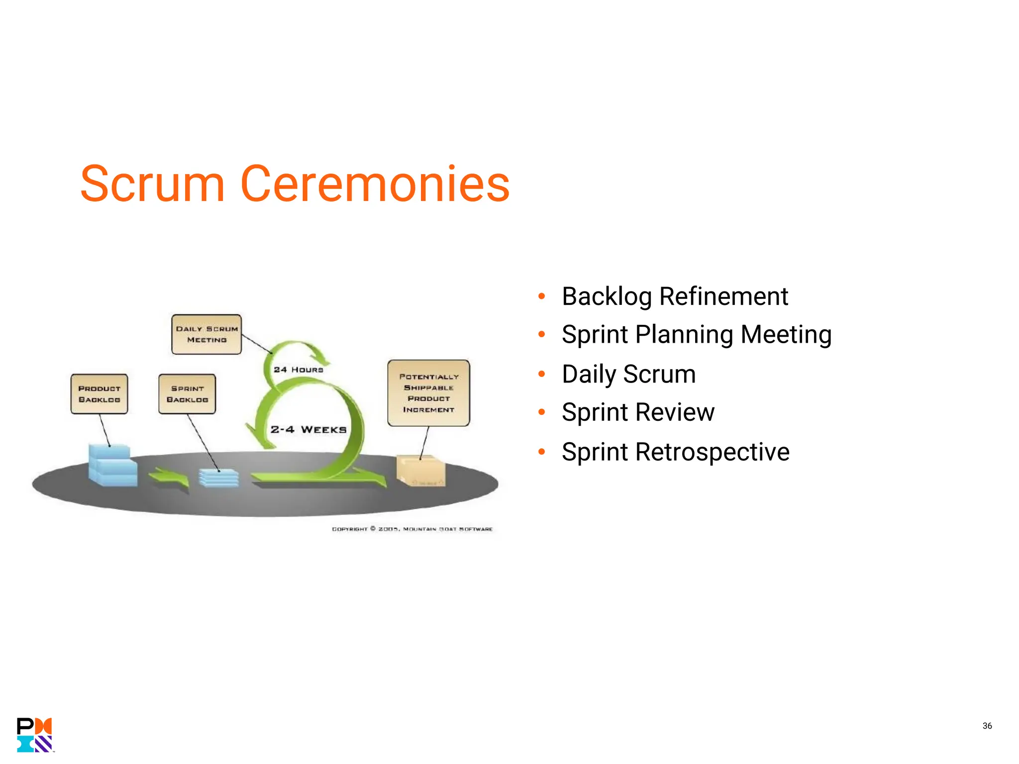 Agile Framework based on PMBOK 6th Edition.pdf