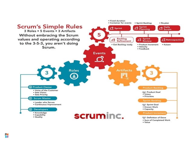 Agile Framework based on PMBOK 6th Edition.pdf