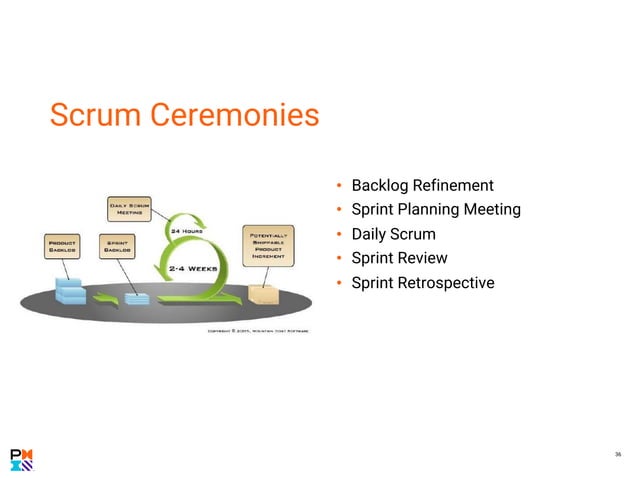 Agile Framework based on PMBOK 6th Edition.pdf