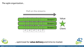 Agile42 and sipgate @DWNRW | PPT
