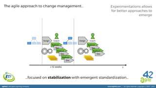 Agile42 and sipgate @DWNRW | PPT