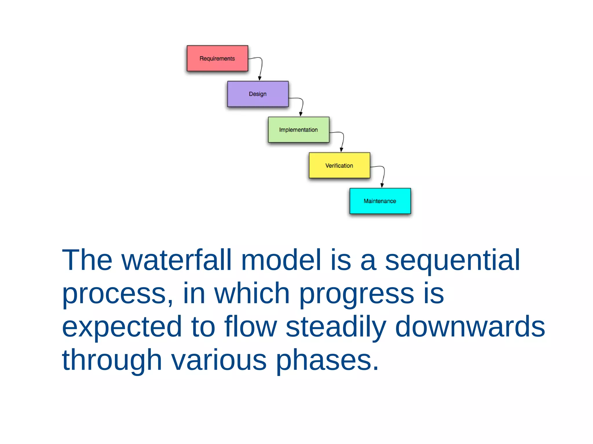 An Agile/Scrum Primer | PDF