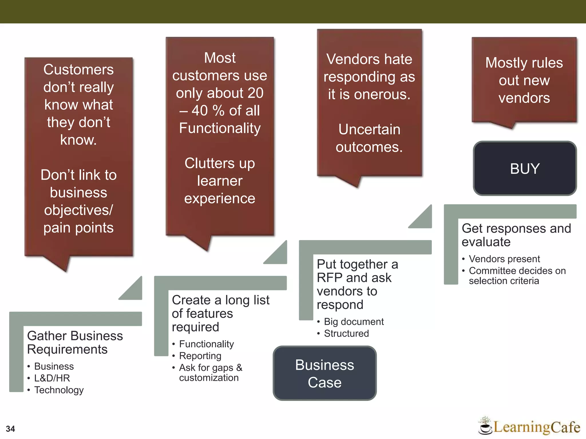 Agile & ADDIE -Tango or Face Off 2 | PPT