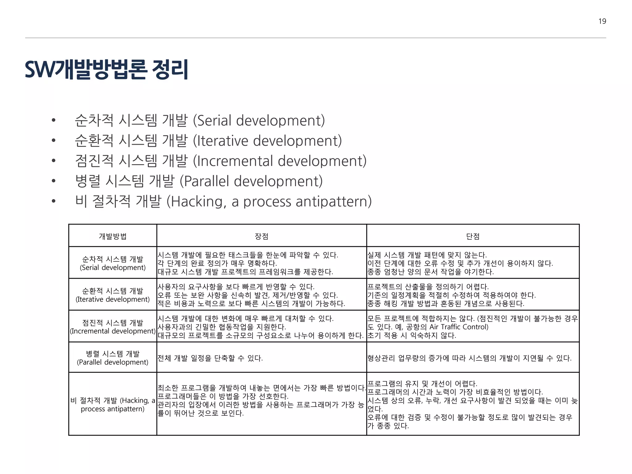 모바일 앱 개발을 위한 Agile 적용 Ppt