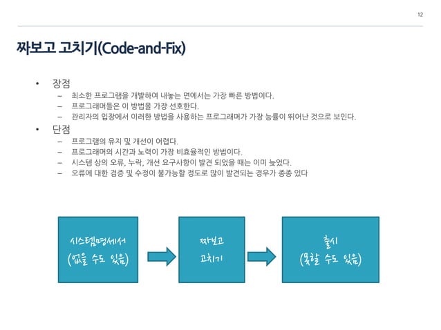 모바일 앱 개발을 위한 Agile 적용 Ppt