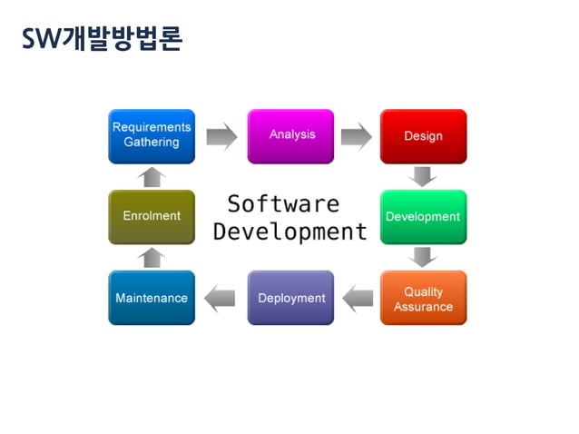 모바일 앱 개발을 위한 Agile 적용 Ppt
