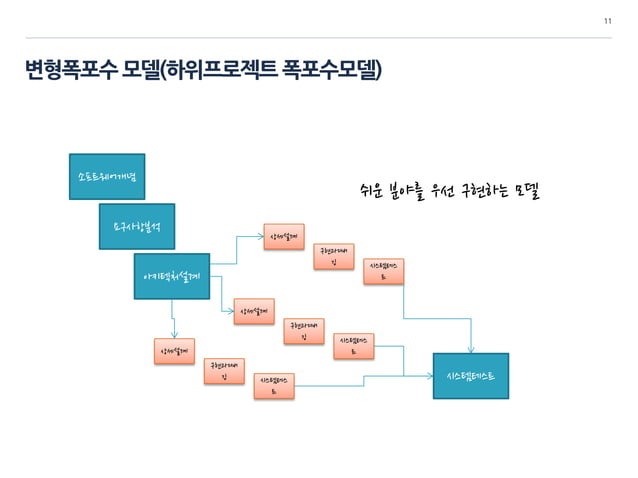 모바일 앱 개발을 위한 Agile 적용
