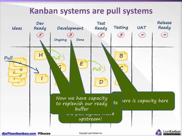 Kanban - an alternative path to agility (Agile Adria)