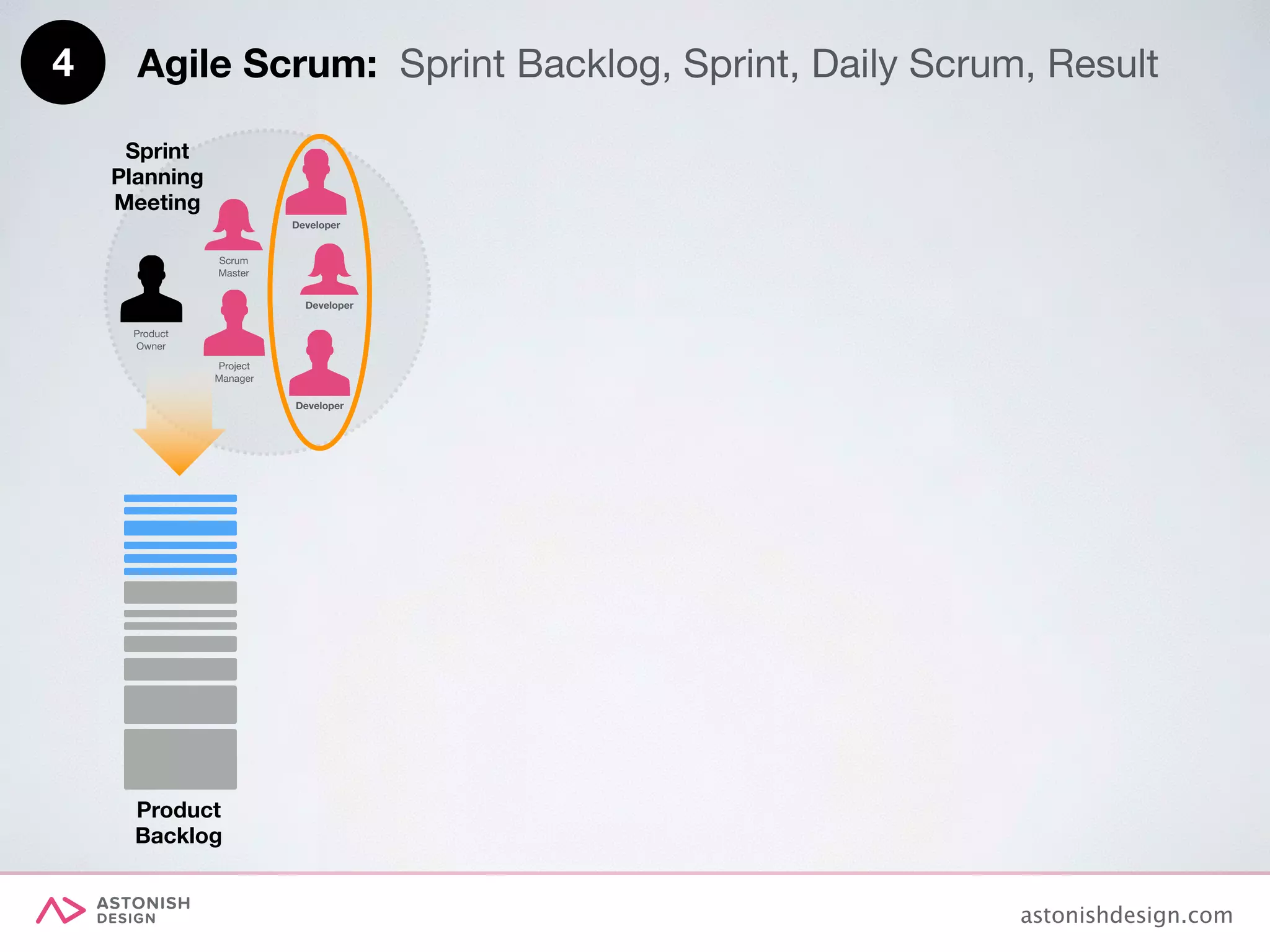 Agile Agency Scrum: An Introduction to Flexible Project Management for ...