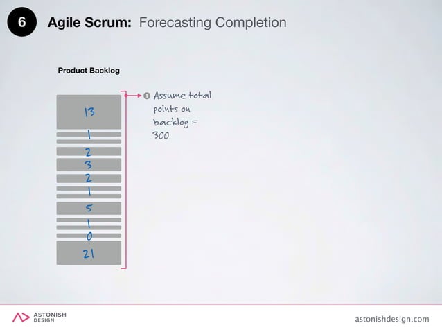 Agile Agency Scrum: An Introduction to Flexible Project Management for ...