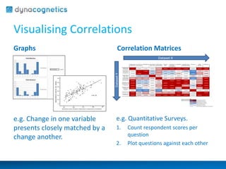 Analysis 101 correlation v causation | PPTX