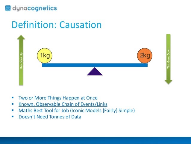 Analysis 101 correlation v causation Analysis 101 correlation v causation