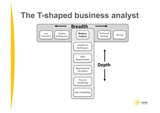 Agile and Business Analysis | PDF