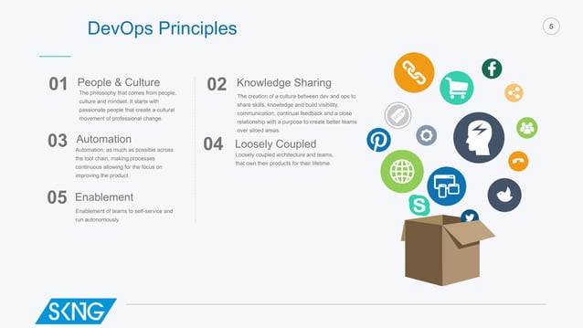 Agile and DevOps - Working with technology | PPT