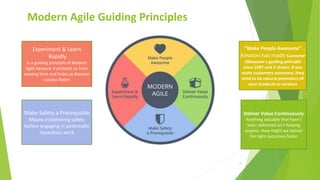 Agile and its impact to Project Management 022218.pptx