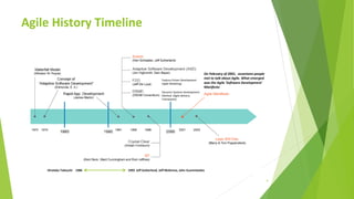 Agile and its impact to Project Management 022218.pptx