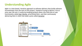 Agile and its impact to Project Management 022218.pptx