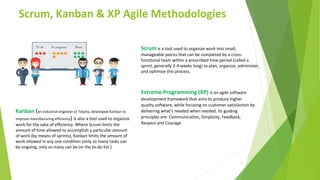 Agile and its impact to Project Management 022218.pptx