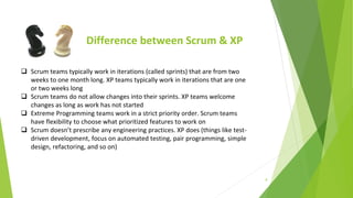 Agile and its impact to Project Management 022218.pptx