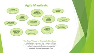 Agile and its impact to Project Management 022218.pptx