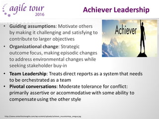 Agile Tour 2016 Chennai -Agile and leadership agility by Srinath ...