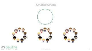 Agile and Lean Program Management | PPT