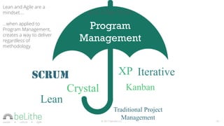 Agile and Lean Program Management | PPT