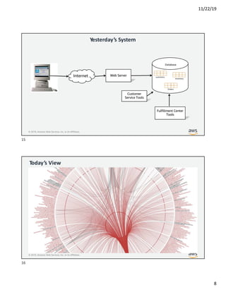 Agile and NextOps | PDF