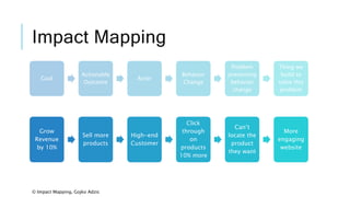 Agile and Product Management Presentation by Pamela Schure | PPT