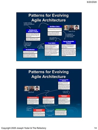 Joseph W. Yoder, Being Agile about Quality | PDF