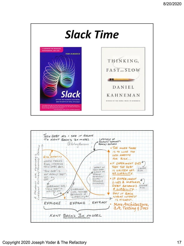 Joseph W. Yoder, Being Agile about Quality | PDF