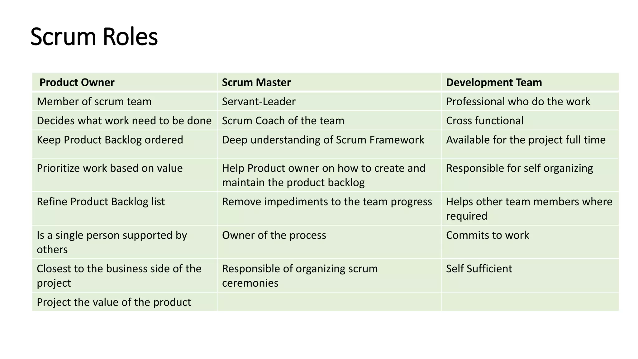 Agile and scrum awareness | PPTX