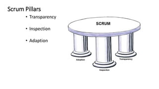 Agile and scrum awareness | PPT