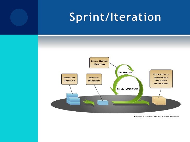 Agile and the Business Analyst, Presentation to the IIBA, June 2010