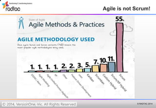 Agile Anti-Patterns | PPT