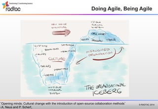 Agile Anti-Patterns | PPT