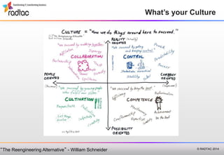 Agile Anti-Patterns | PPT