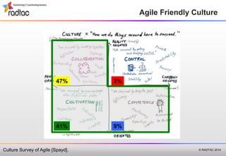 Agile Anti-Patterns | PPT