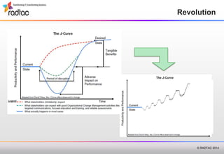 Agile Anti-Patterns | PPT
